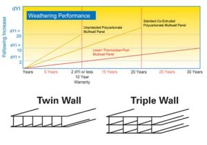 How to Determine Polycarbonate Yellowing Index – Excelite
