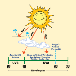 How to Determine Polycarbonate Yellowing Index – Excelite
