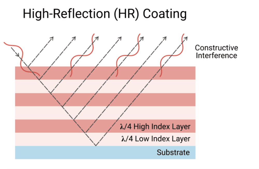 Anti Reflective Sheet – Excelite