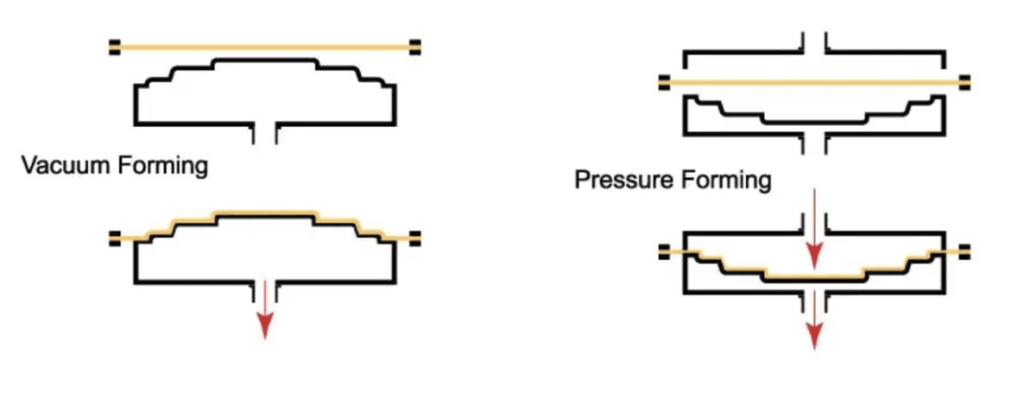 How to Thermoform Polycarbonate – Excelite